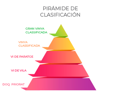 Descubre la D.O.Ca. Priorat y sus vinos